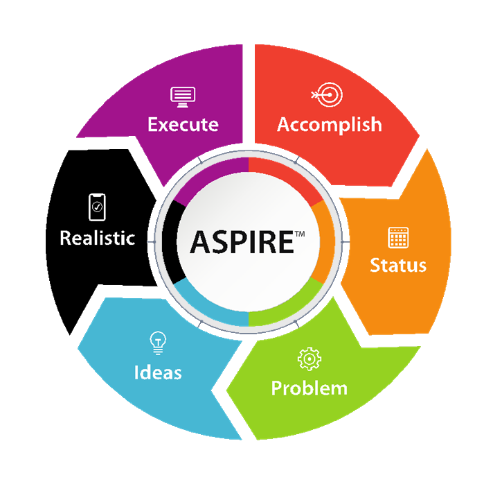 Inspire your team to new heights with ASPIRE